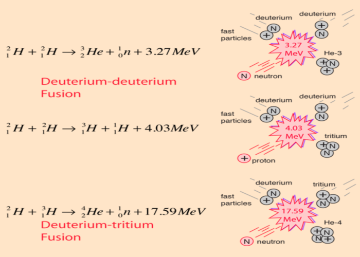 Nuclear Fusion Reaction Equation In Sun