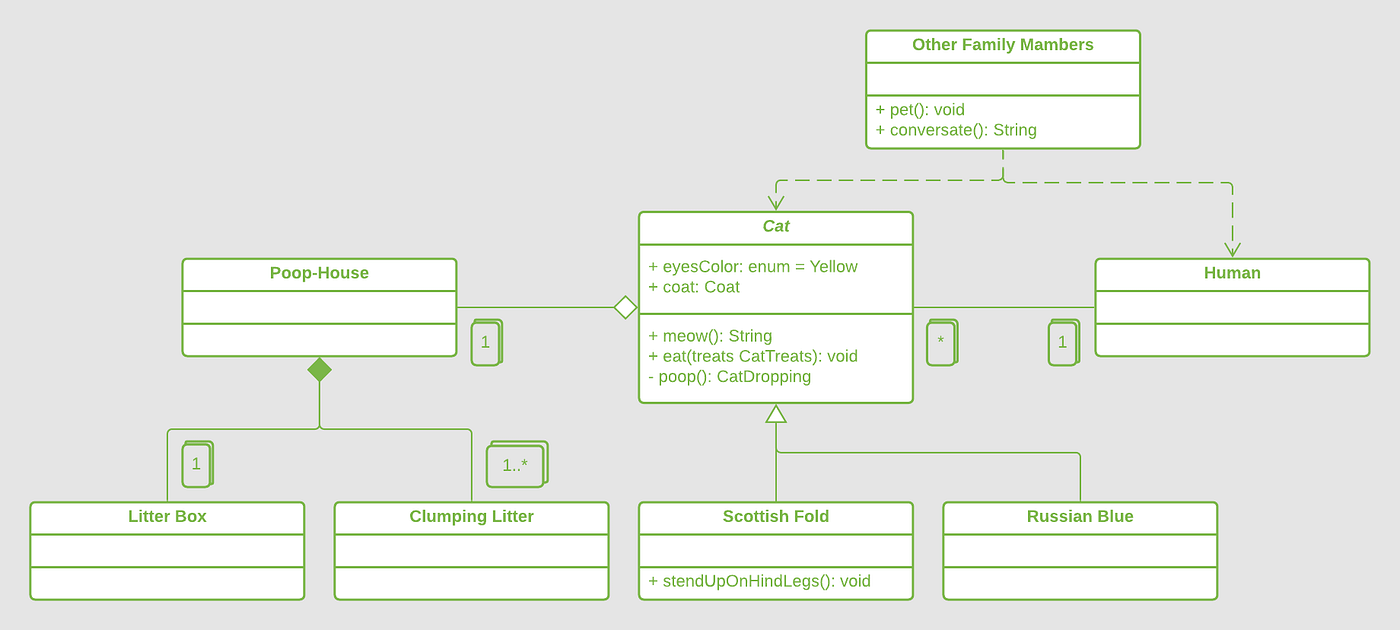 Uml Class Diagram Symbols Bopqeconnect