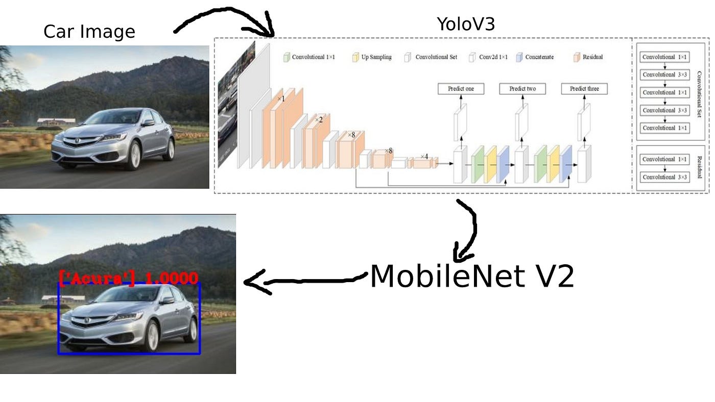 Auto Classification The New Panoz Abruzzi Has Yet To Receive A