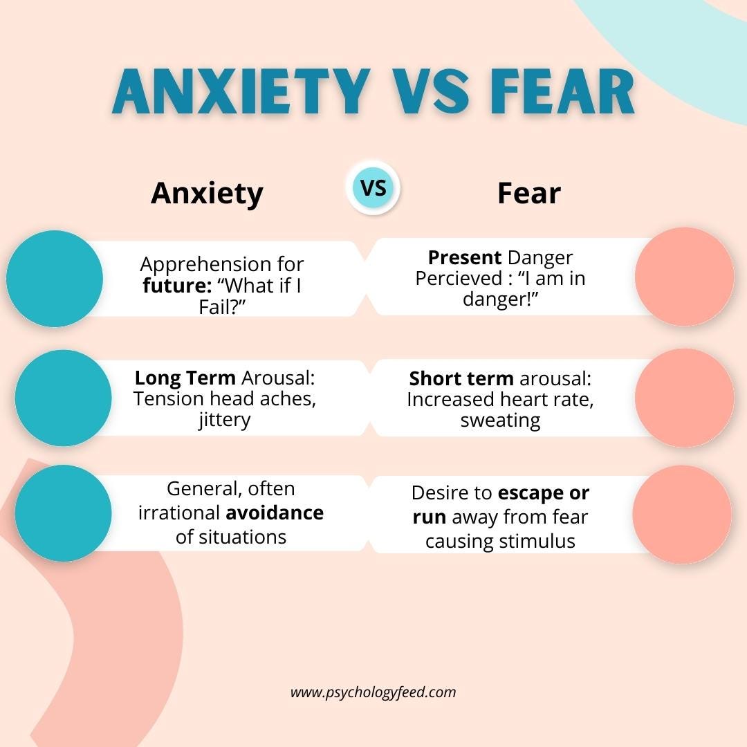 Is Anxiety Fear Based
