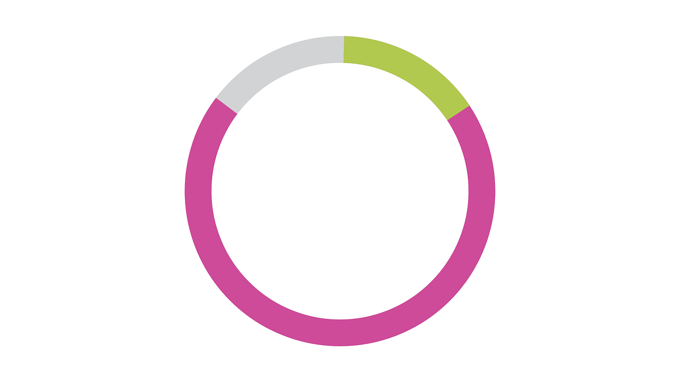 Pie Chart Svg