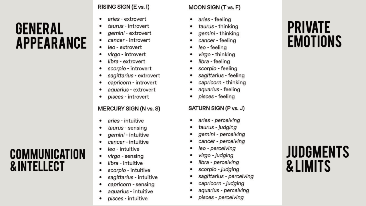 Zodiac Personality Test