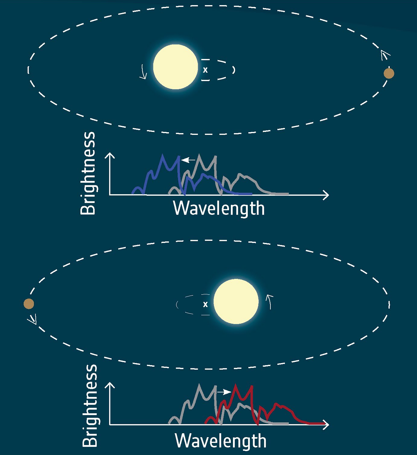 Radial Velocity Exoplanet