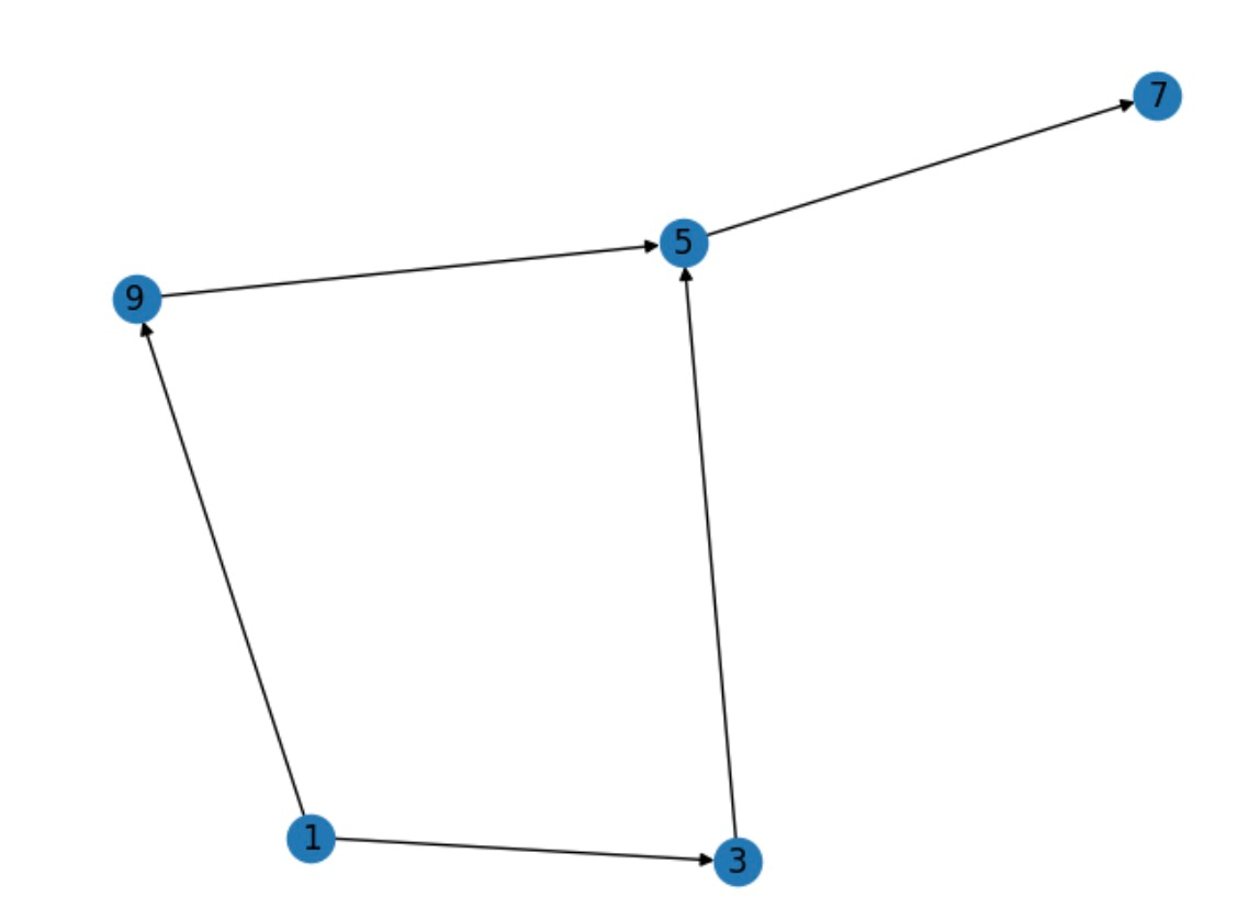 How To Draw Directed Graphs Using Networkx In Python 2094