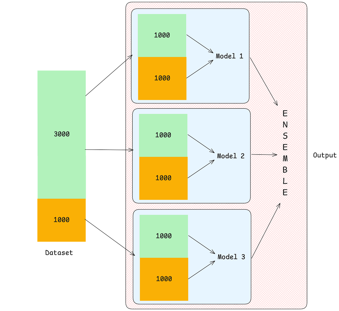 Imbalanced Data Science Techniques Class Imbalance Should Not Throw
