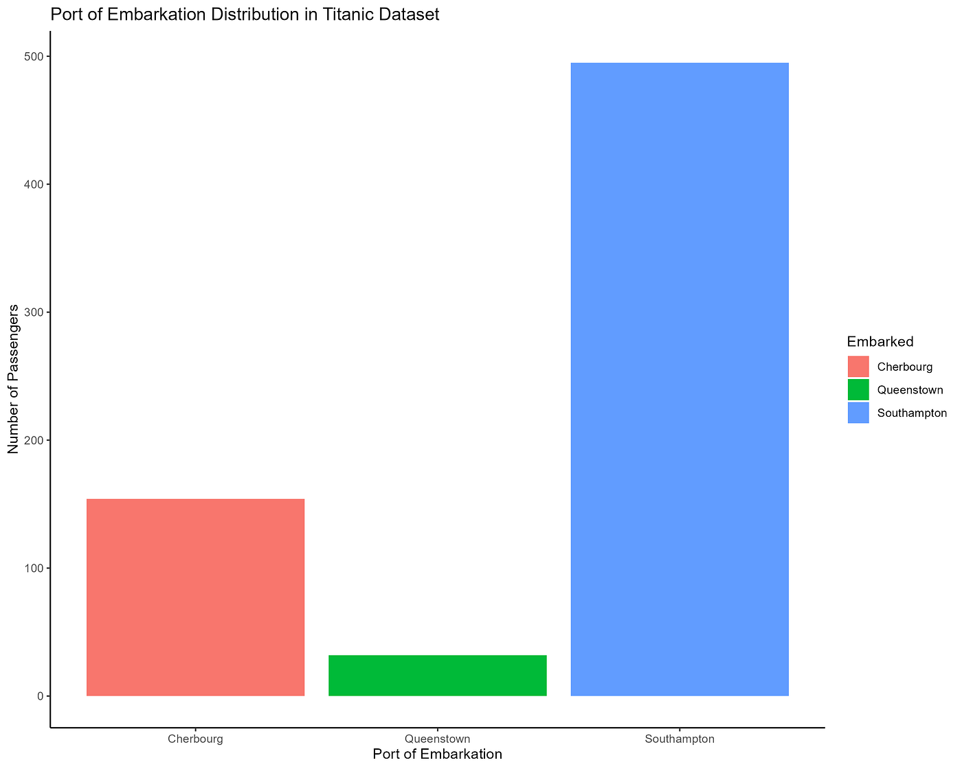 Exploring Kaggle Titanic Data With R Packages Naniar And How To Score