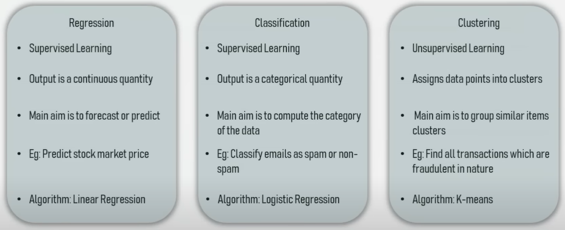 Machine Learning Regression 101 A Beginners Guide