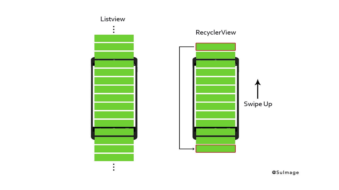 Android Recycler View With Gridlayoutmanager Not Scrolling Stack