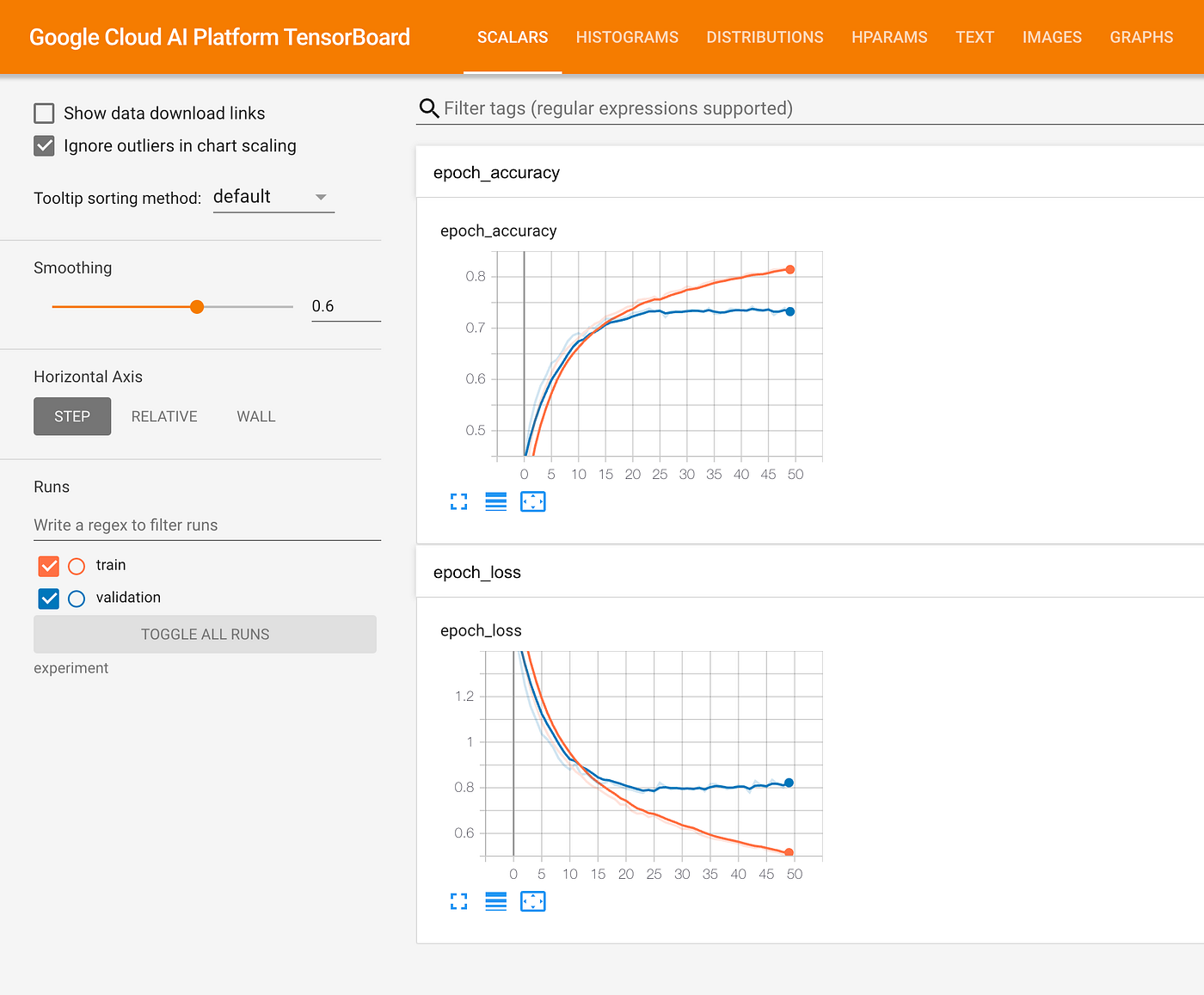 Vertex AI: Hyperparameter Tuning