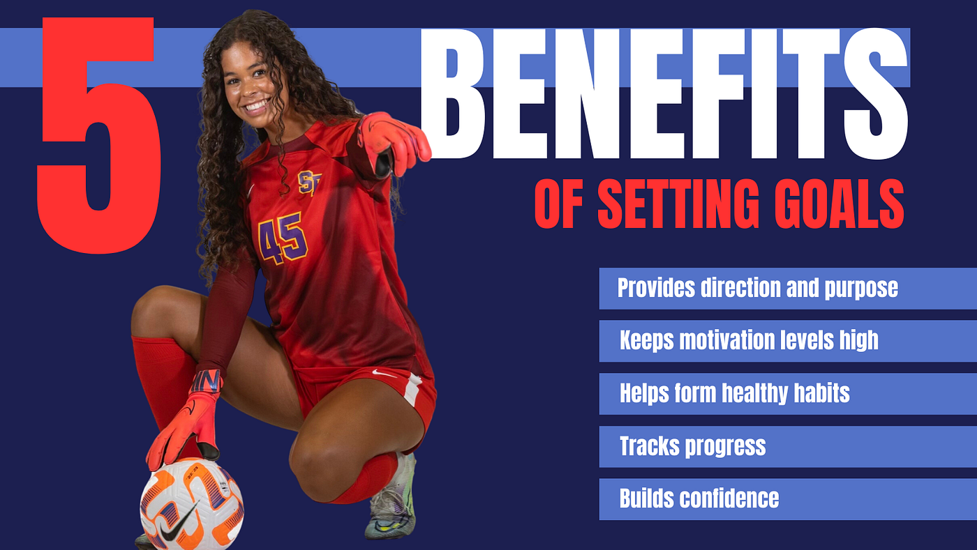 Goal Setting In Sport
