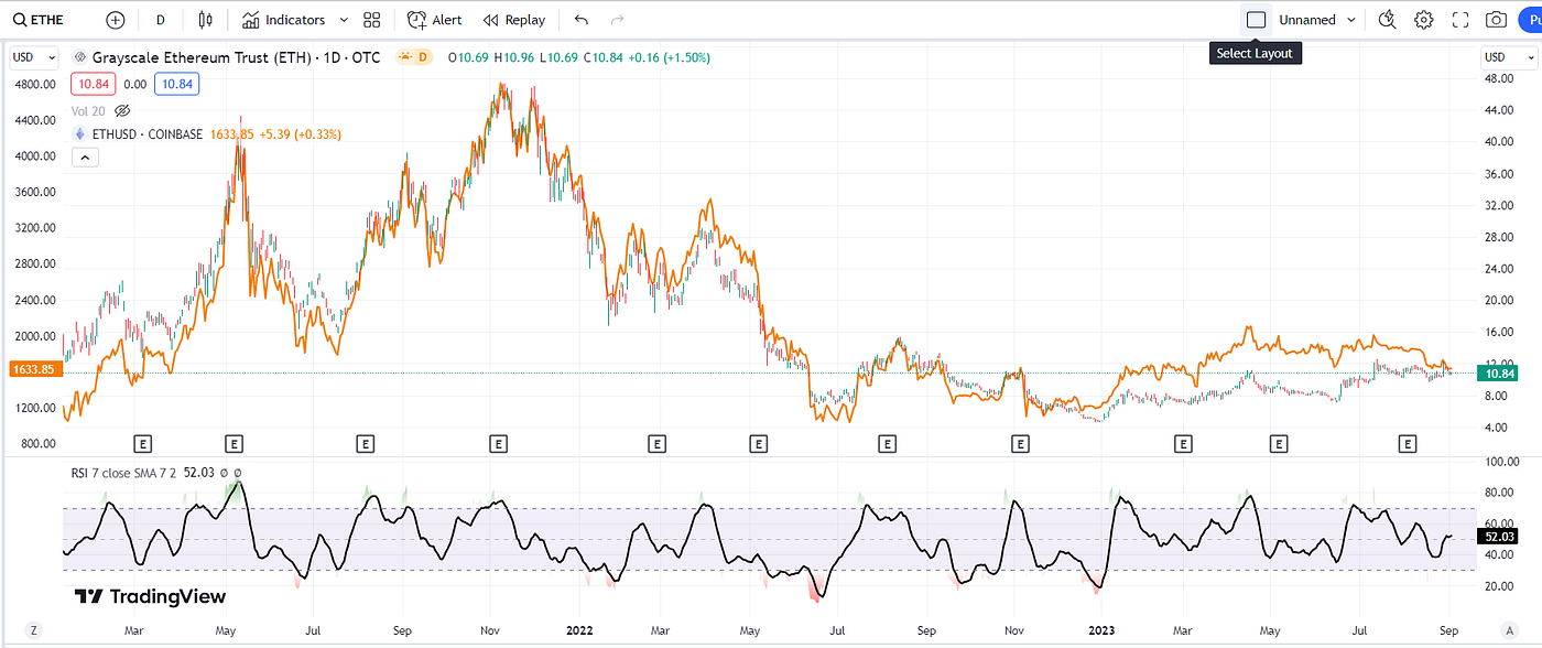 最应该关注的加密ETF | PANews