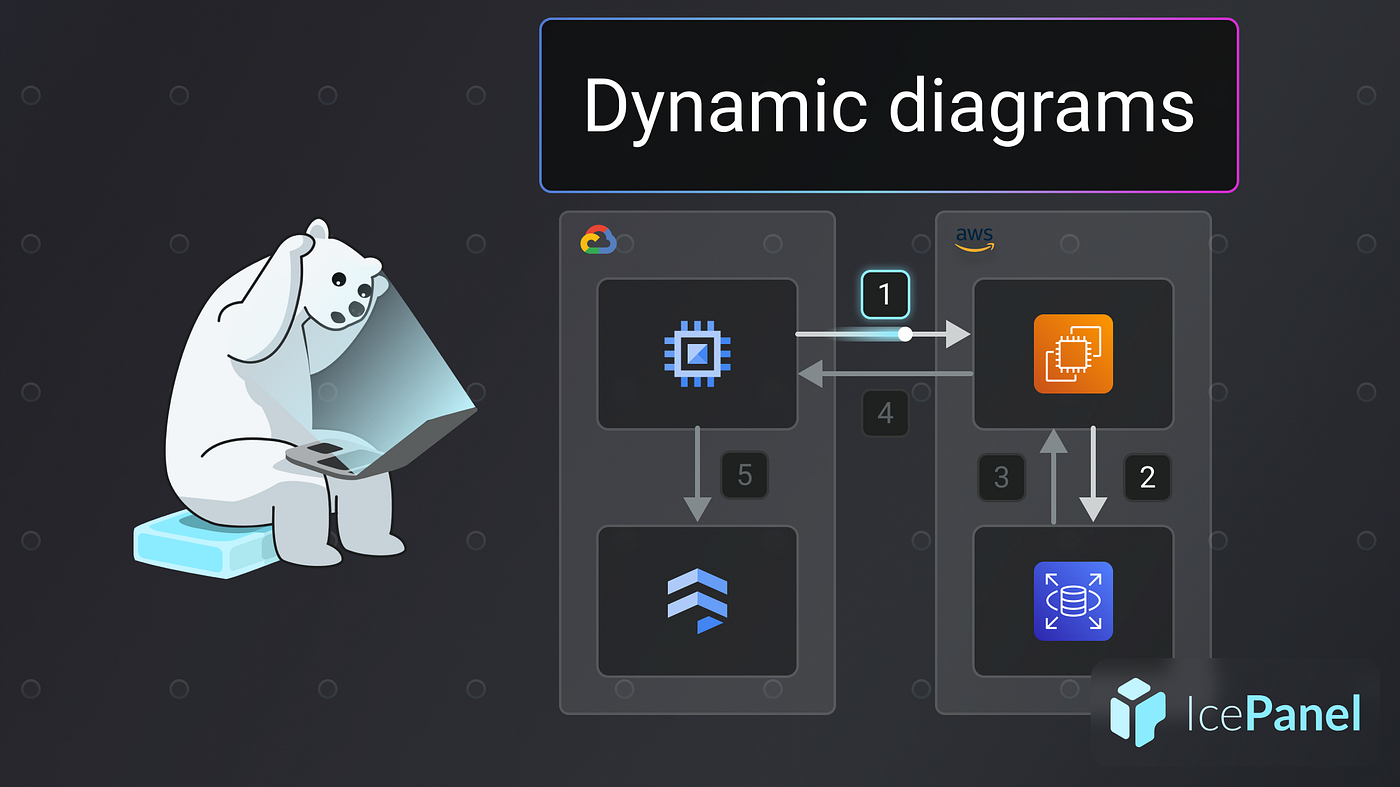 Dynamic Diagram