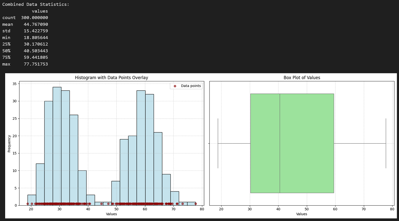 Scatter Plot With Marginal Histograms In Python With Seaborn Data Viz