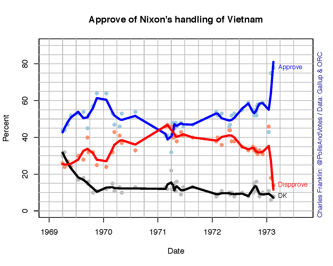 Vietnam War Casualties Pie Graph Enemy Combatants Killed Per US