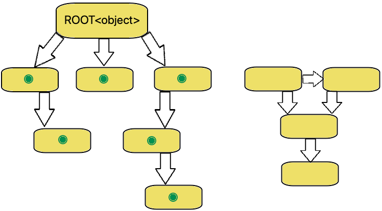 Understanding Java Servlet Architecture By Kewal Kothari Codeburst