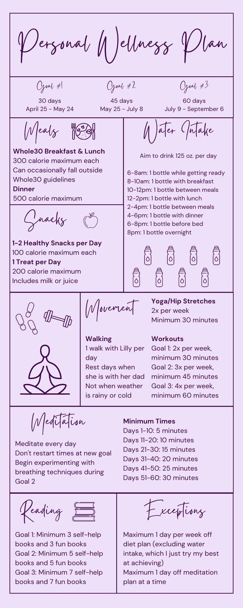 Personal Fitness Wellness Plans Wellness Plan Inspired By Sponsored