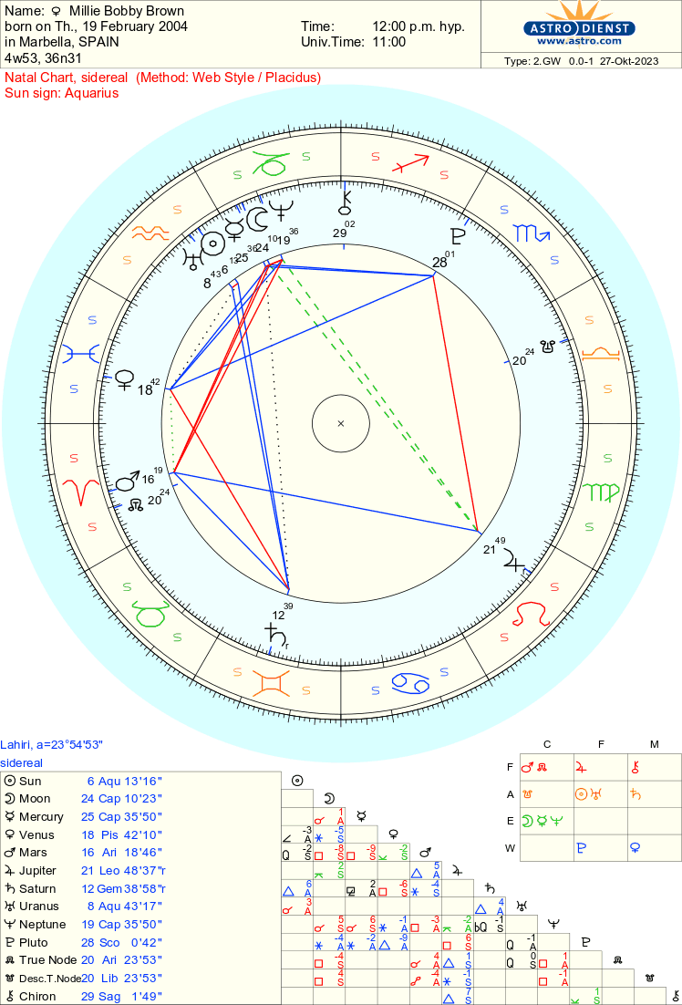 Millie bobby brown zodiac sign 60 photos - Astrologytoyou.com
