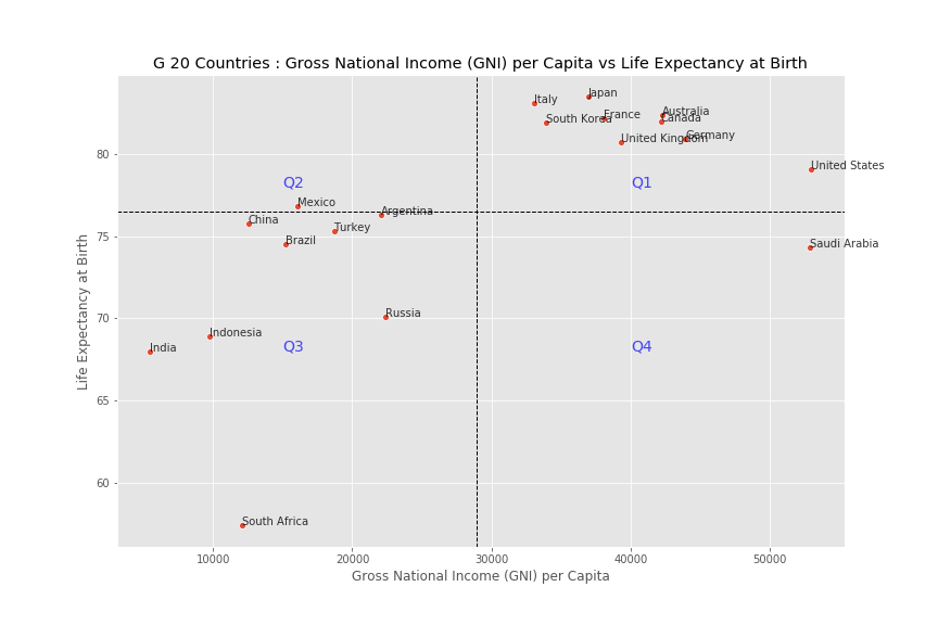 Quadrant Chart With Numbers