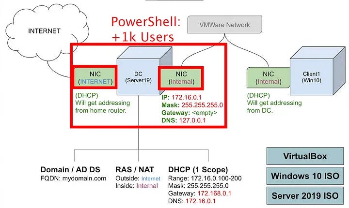 How To Fix Active Directory Dns Problems Techwalla