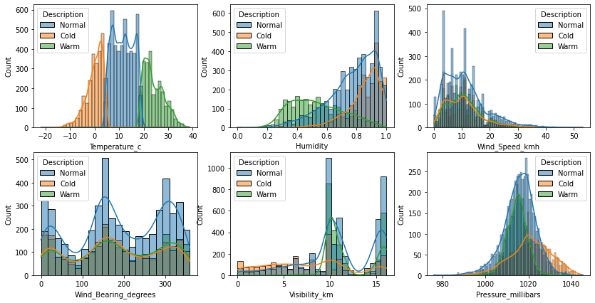 Support Vector Machine Sklearn