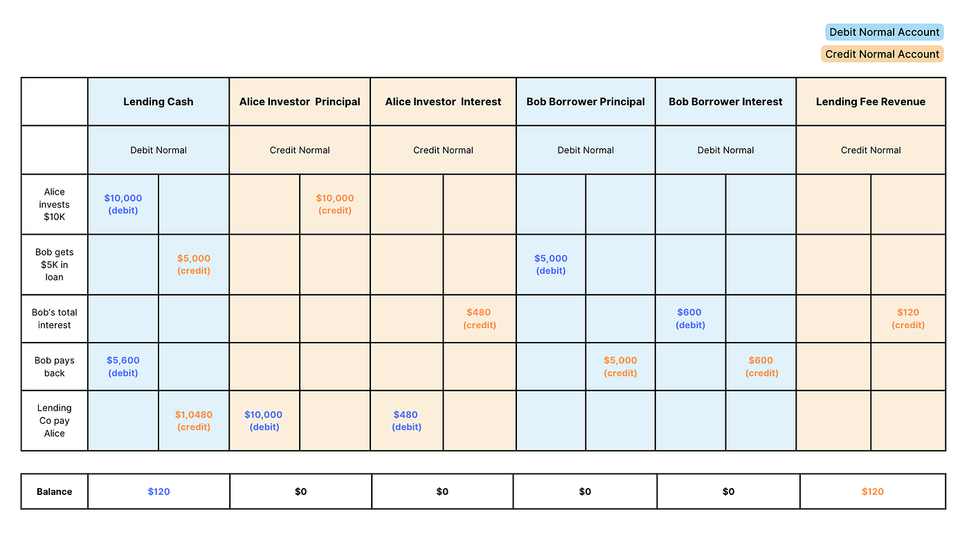 Red Ledger 4 Double Entry Bookkeeping - Library Ledger Sheets
