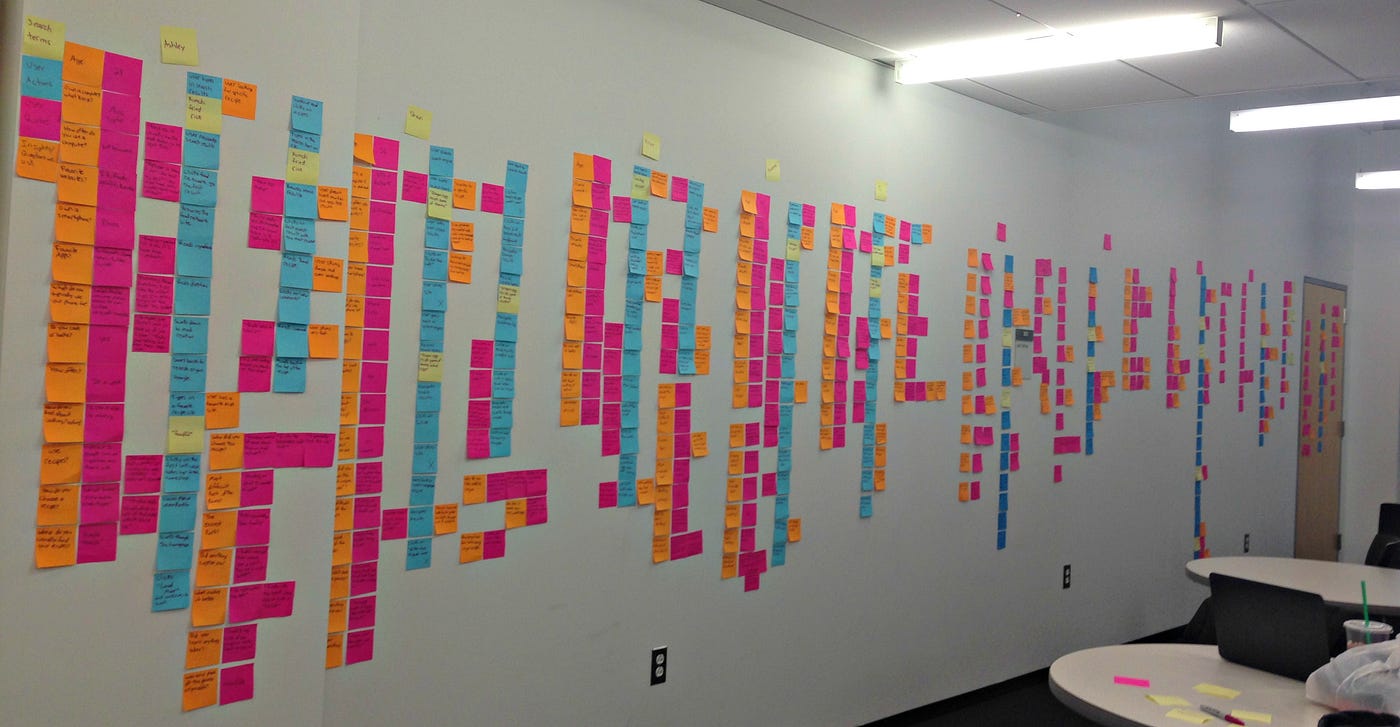 Affinity Diagram Post It Notes Diagram