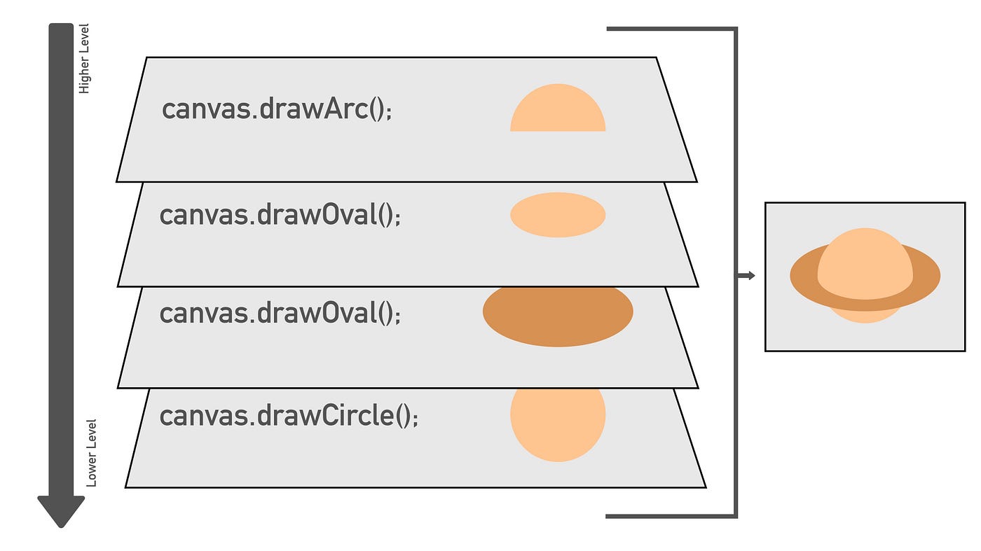 How To Draw Oval In Canvas