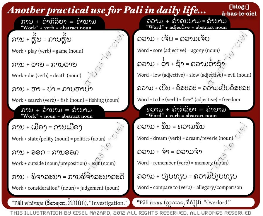 Laotian Writing