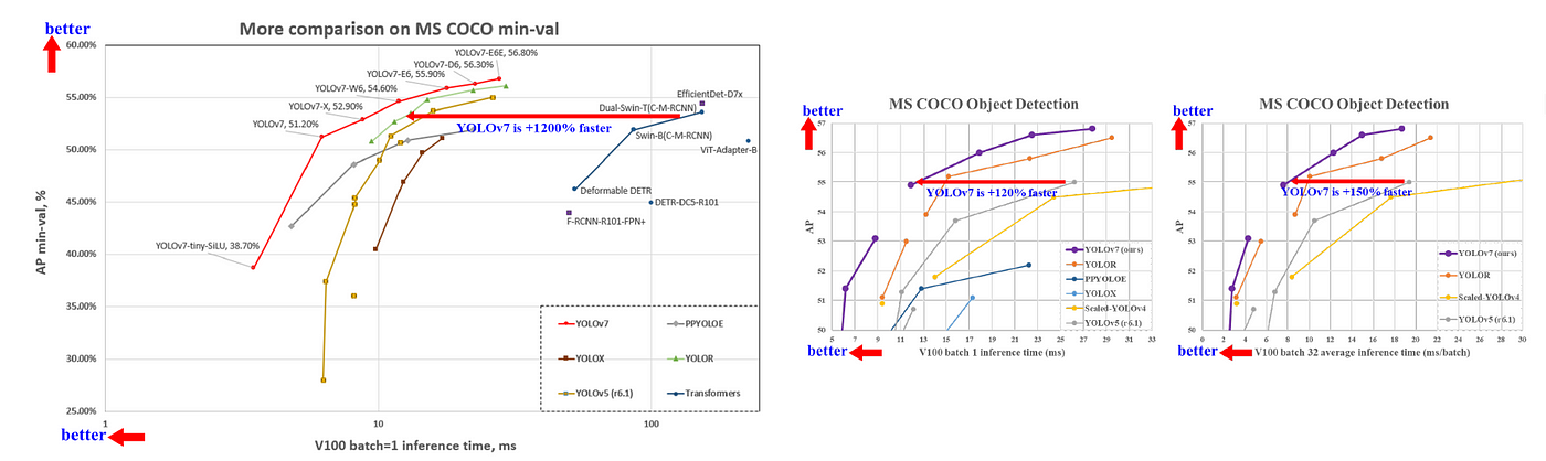 Github Ultralytics Yolov5 Yolov5 In Pytorch Onnx Coreml 49 Off