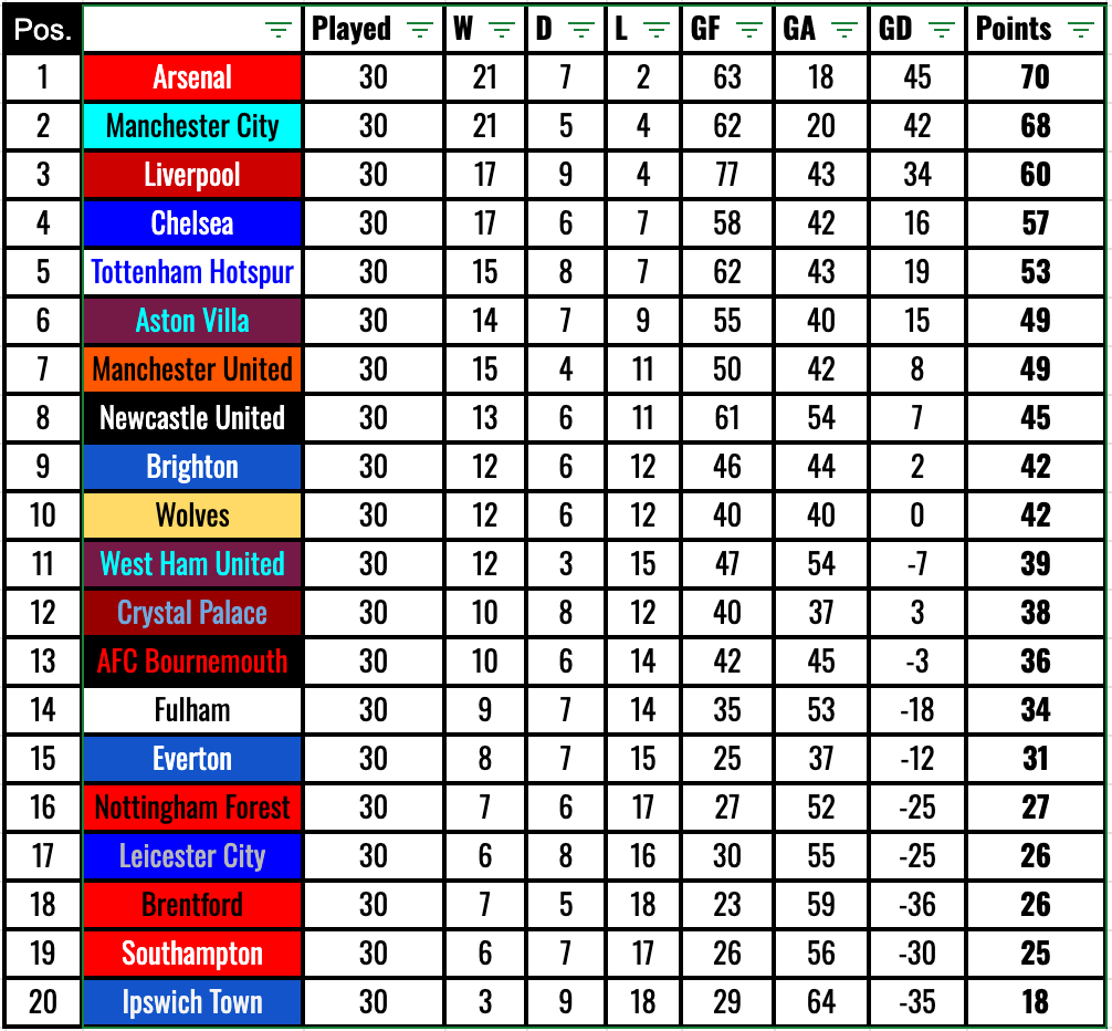 Predicting The ENTIRE 2024 25 Premier League Season Part 7 8 Medium