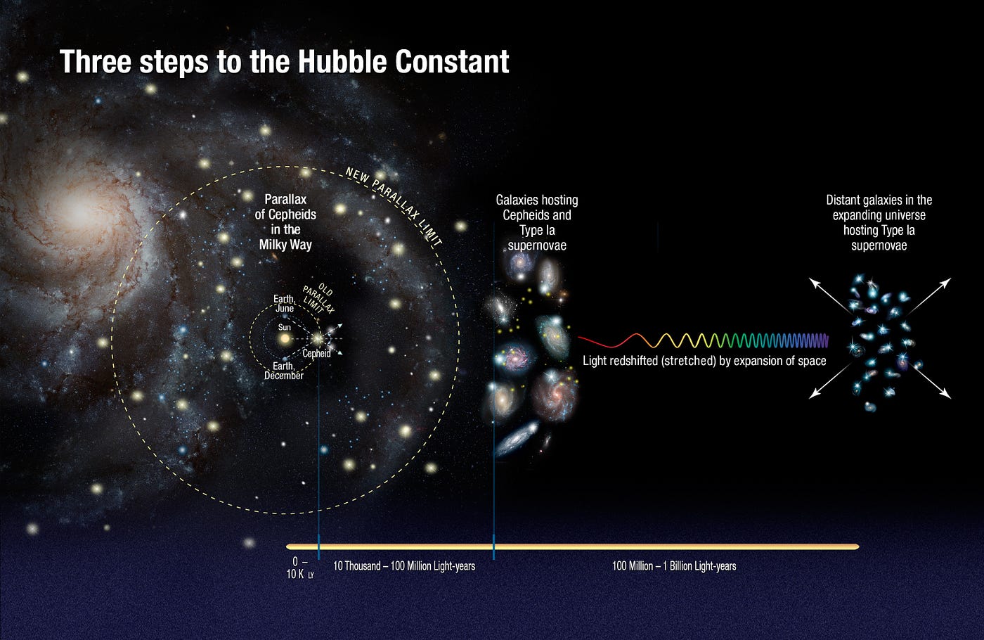 Diagram Of The Three Galaxies