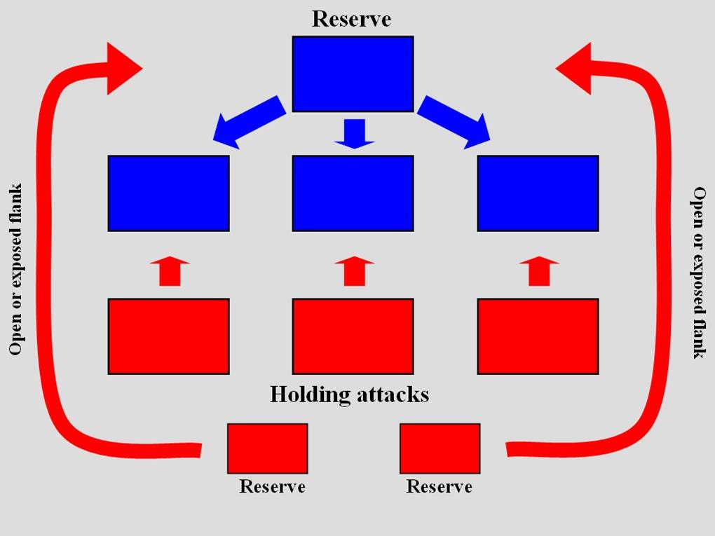 Blitzkrieg Diagram
