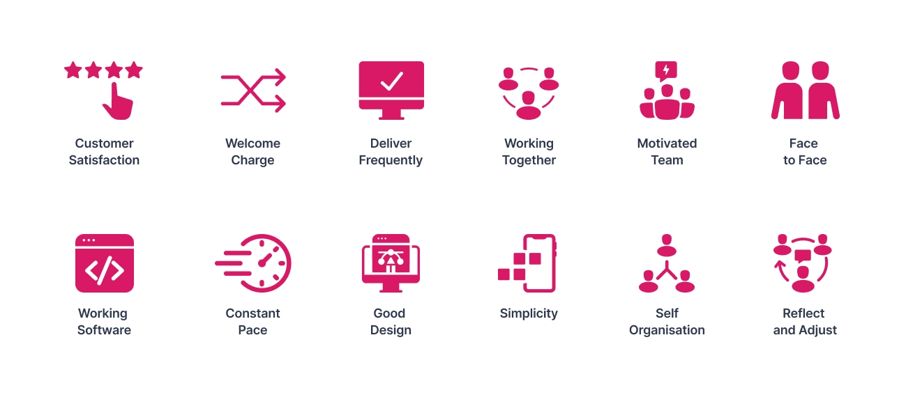 10 Key Principles Of Agile Software Development Agile Testing