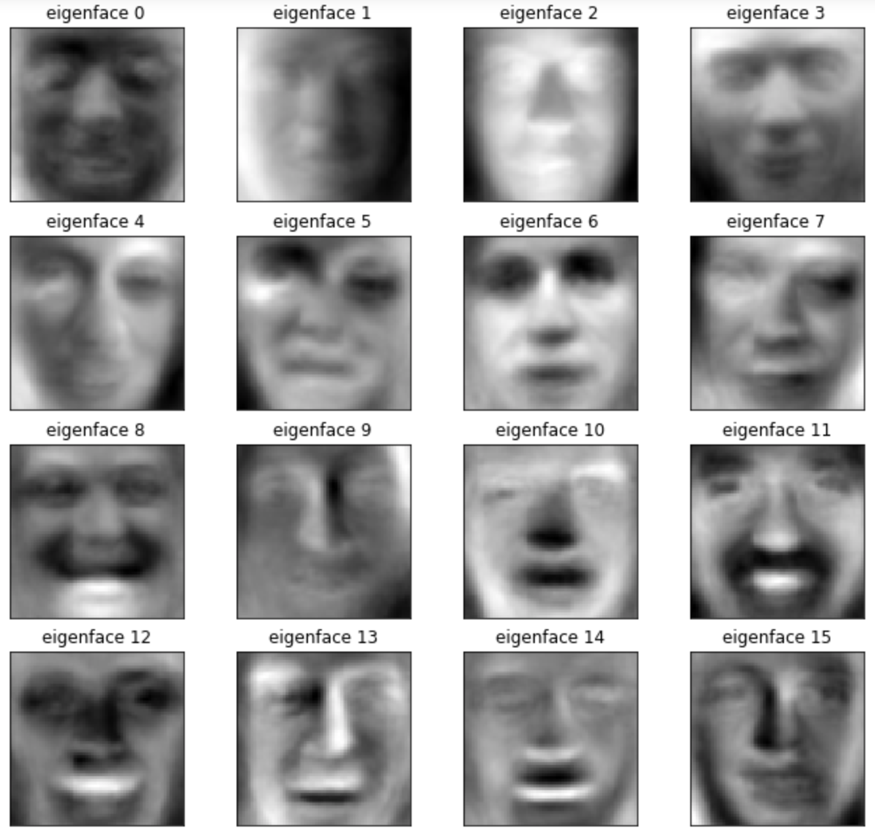 Eigenfaces Recovering Humans From Ghosts Towards Data Magic Leap