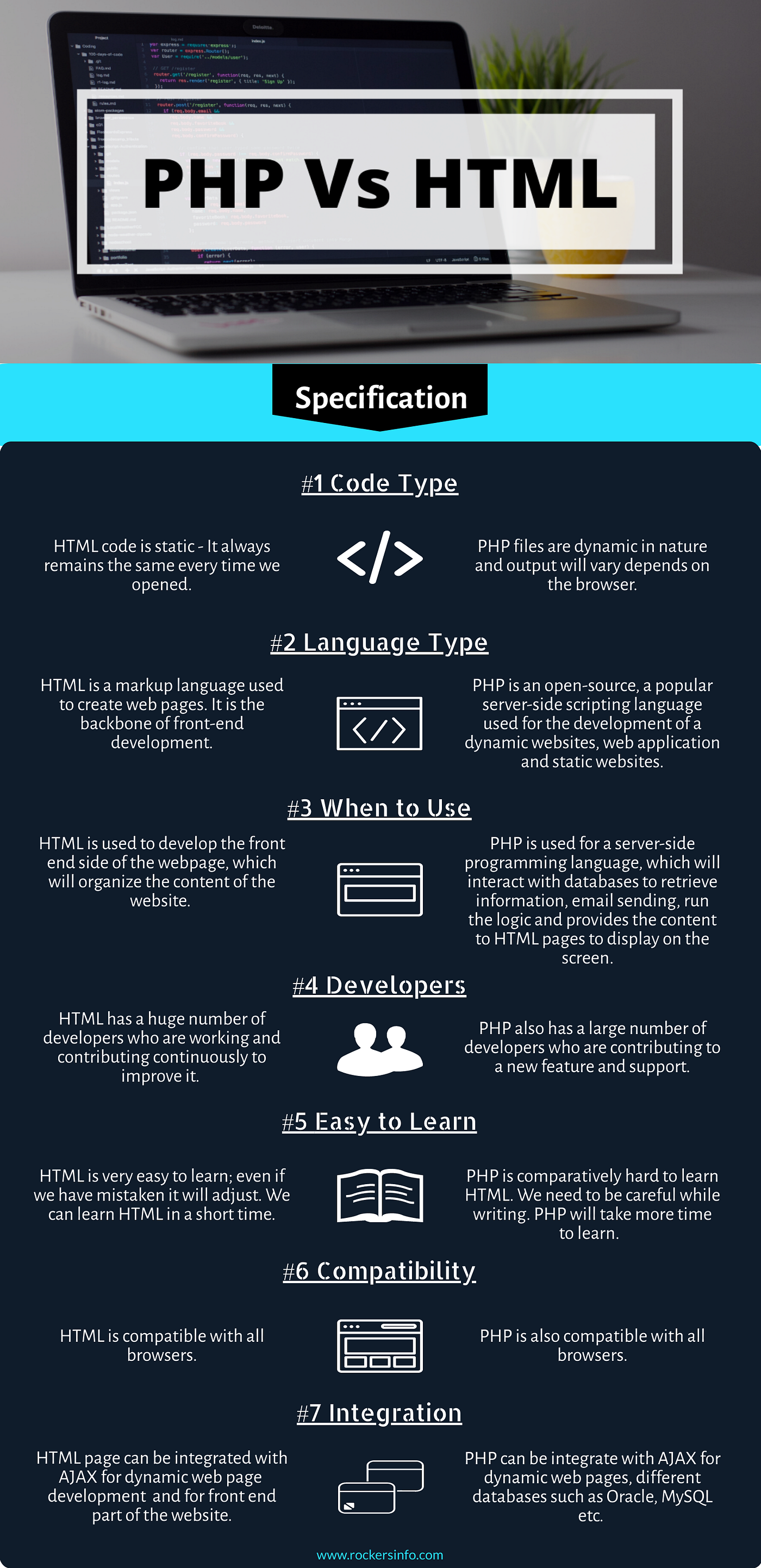 Infographic Html