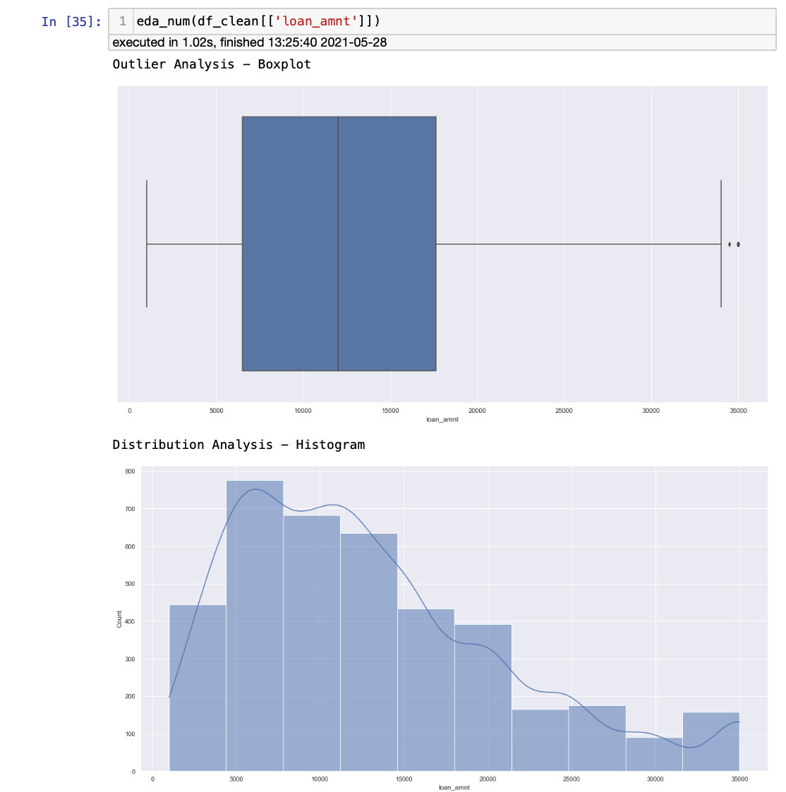 How To Draw A Scatter Plot Python Matplotlib And Seaborn Amira Data