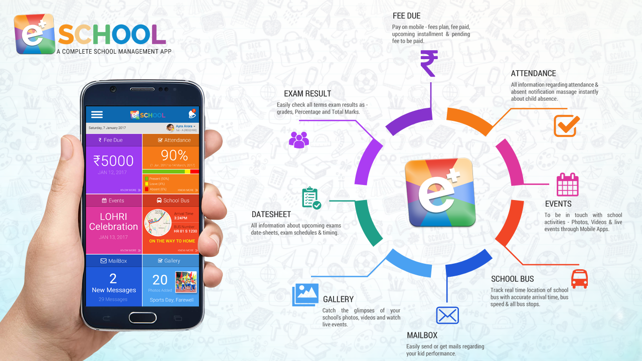 Eschool Management Software All In One E School – School Management