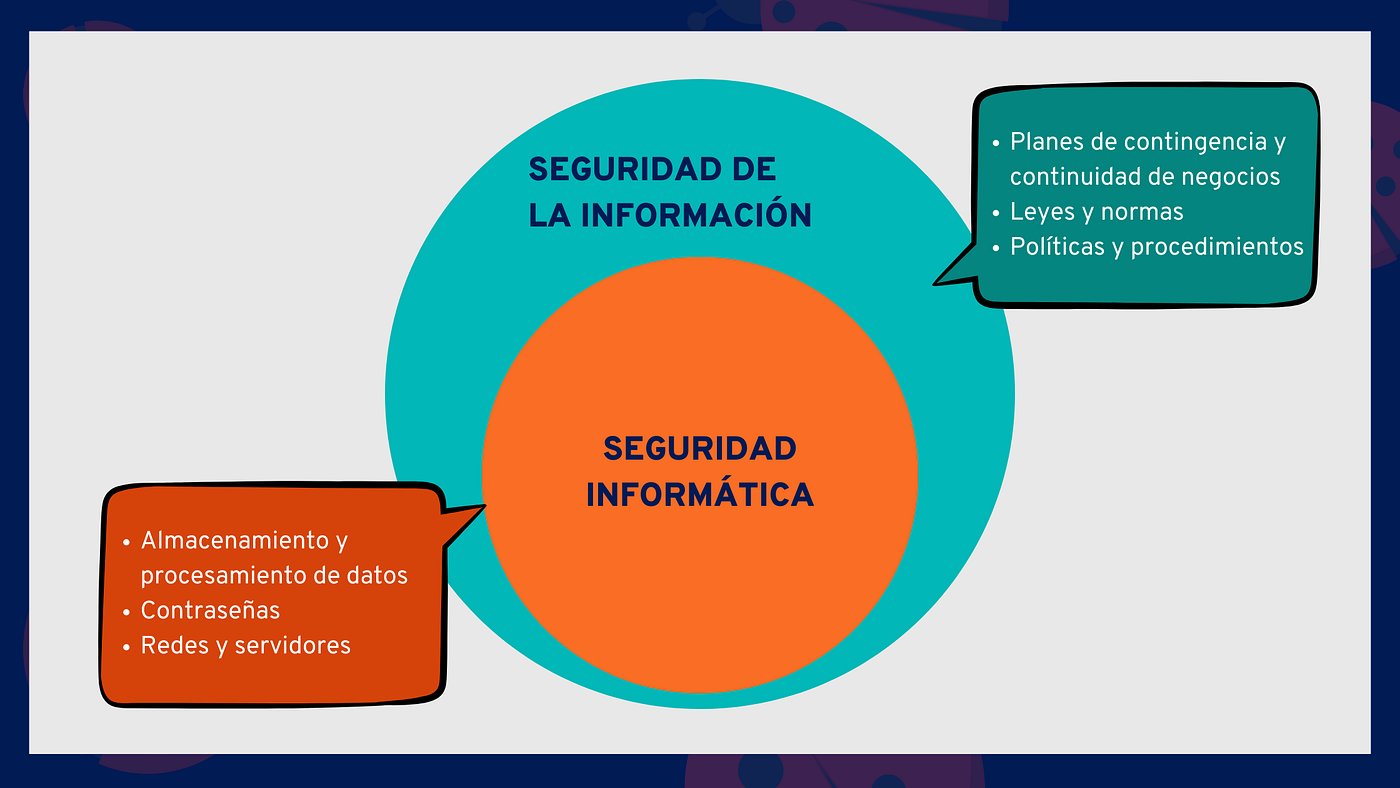 Fundamentos De Seguridad Del Software Antivirus Explorando Los