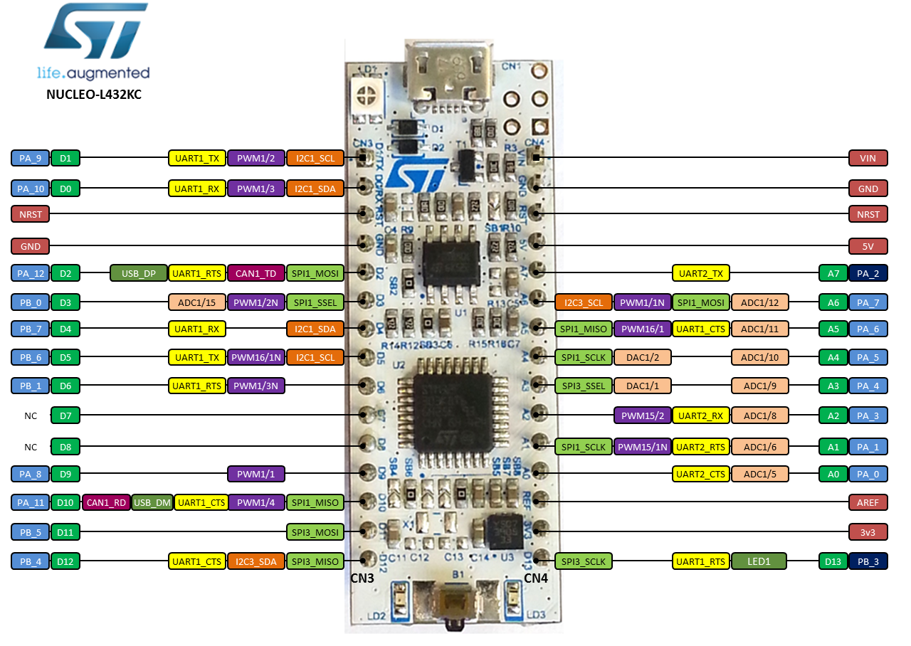 Using Raspberry Pi For Embedded Systems Development Part 1 By Medium