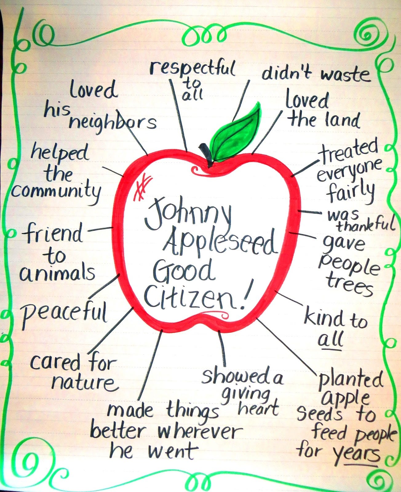 Johnny Appleseed Poem