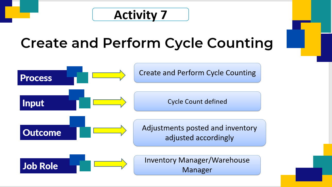Physical Inventory And Cycle Counting In Oracle