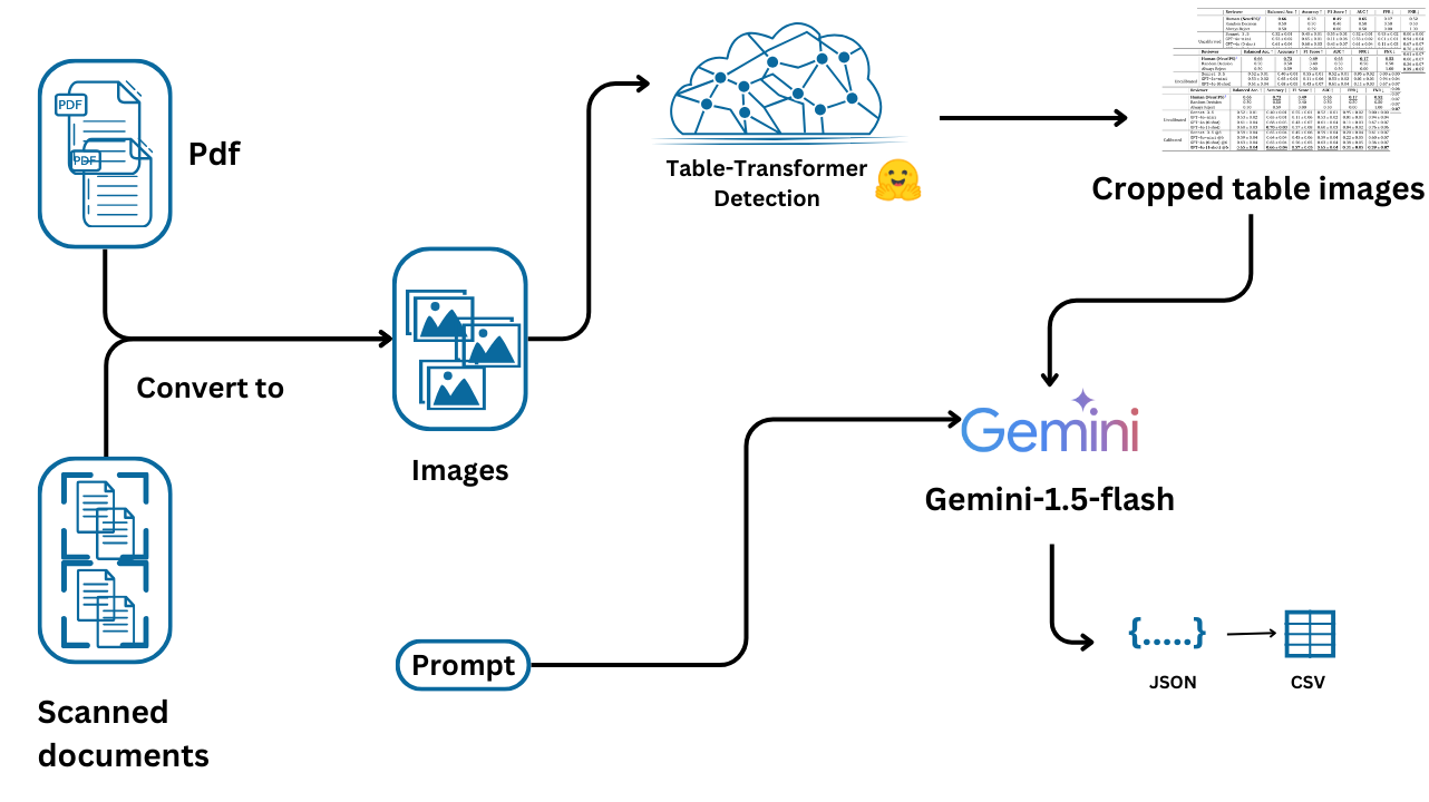 Extracting Data From Pdfs Using Tabula School Of Data Extracting Data From Pdfs Using Tabula School Of Data