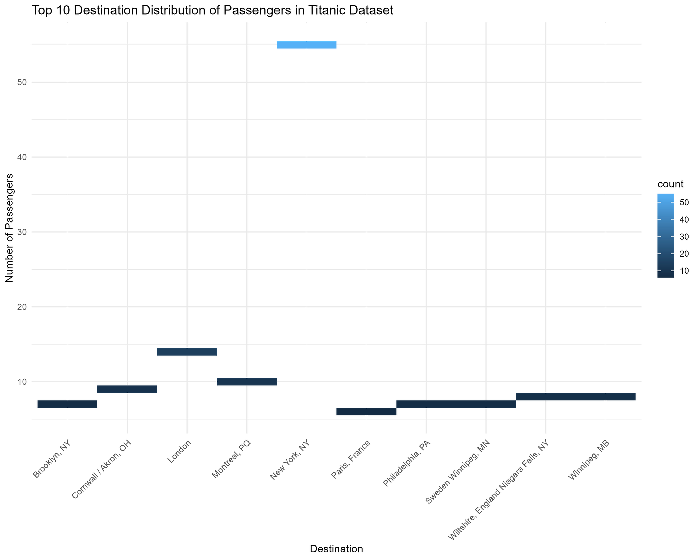 Exploring Kaggle Titanic Data With R Packages Naniar And Exploring