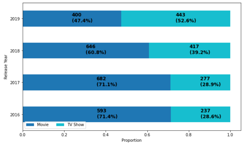 Stacked Bar Chart Matplotlib 341 Documentation Horizontal Bar Chart