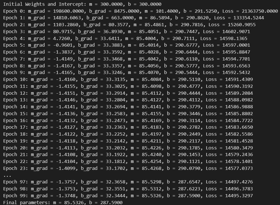 Gradient Descent For Linear Regression Using Golang Backlog