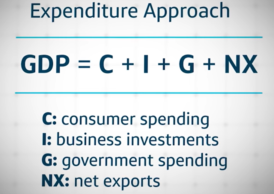 Gdp Formula C I G Nx