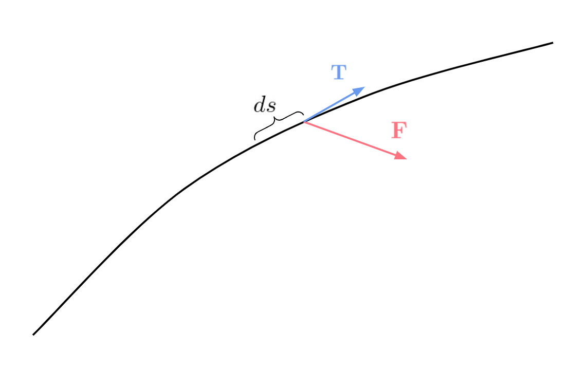 What Is A Vector Line Integral