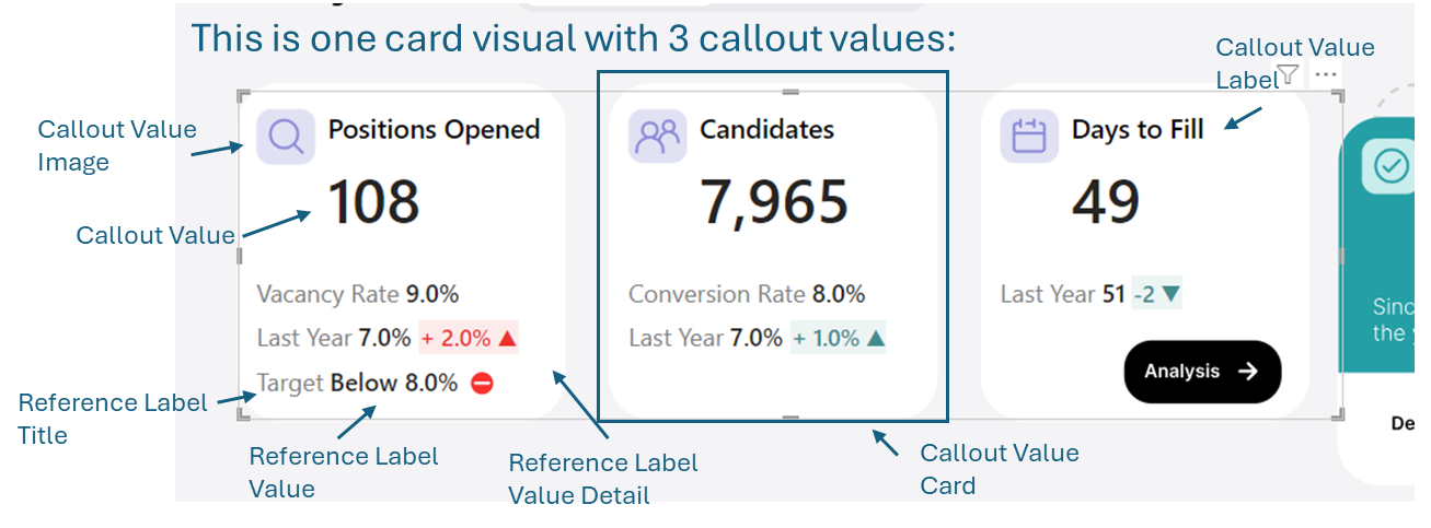 Infographic Designer Power Bi