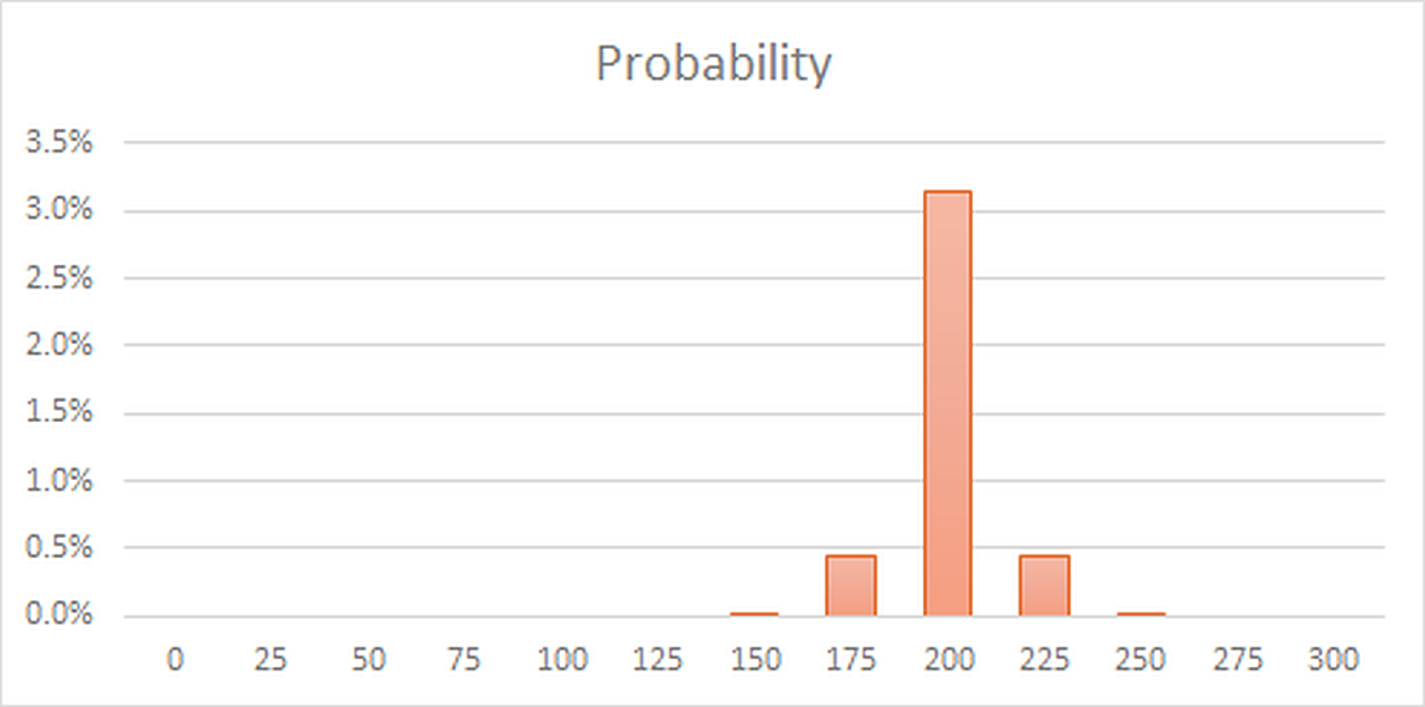 Mgb3rdsearchablepdf Probability Distribution MGB 3rd Edition (Part 1