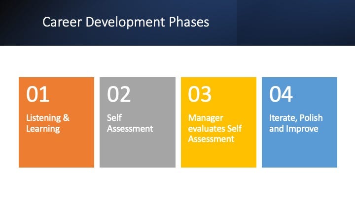 Career Development Plan